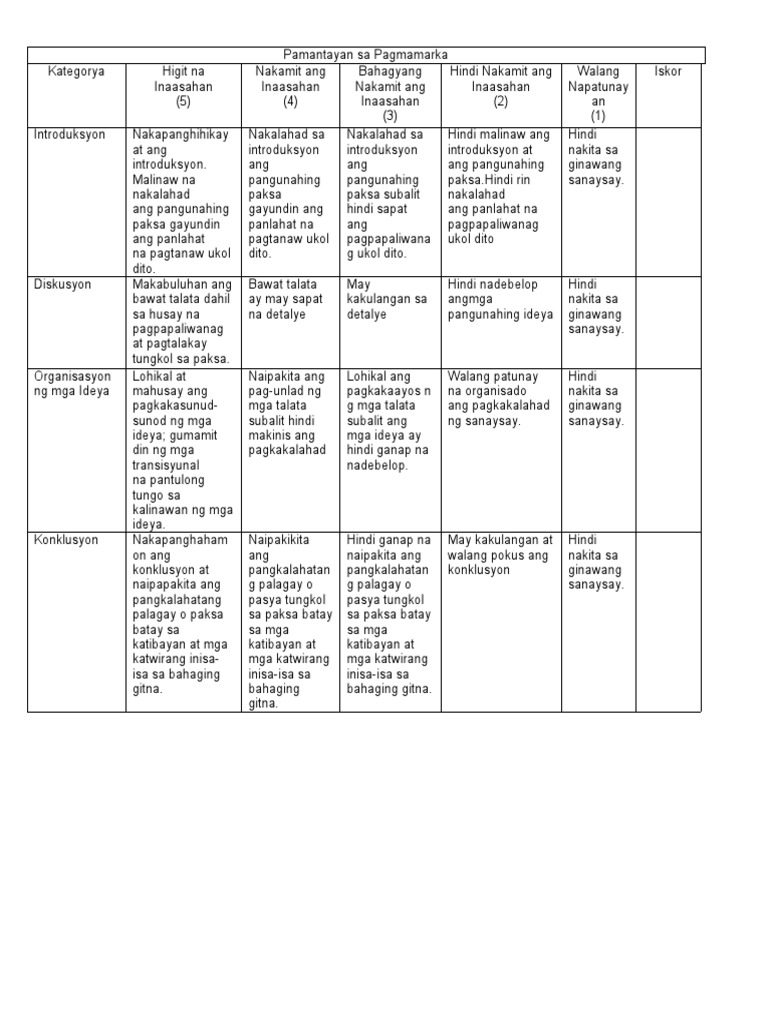 Pamantayan Sa Pagmamarka | PDF