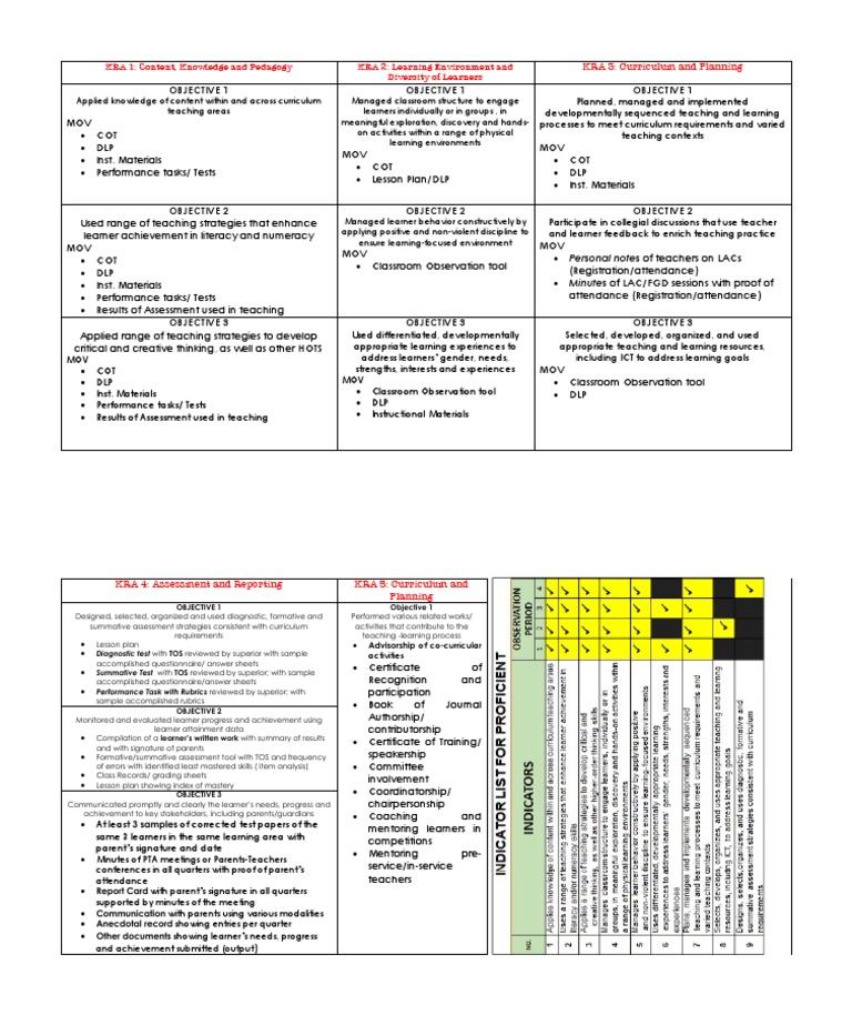 Objective 1 Objective 1 Objective 1 | PDF | Educational Assessment ...