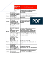 Codigos de Falla Ford Obd1 | PDF | Acelerador | Motores