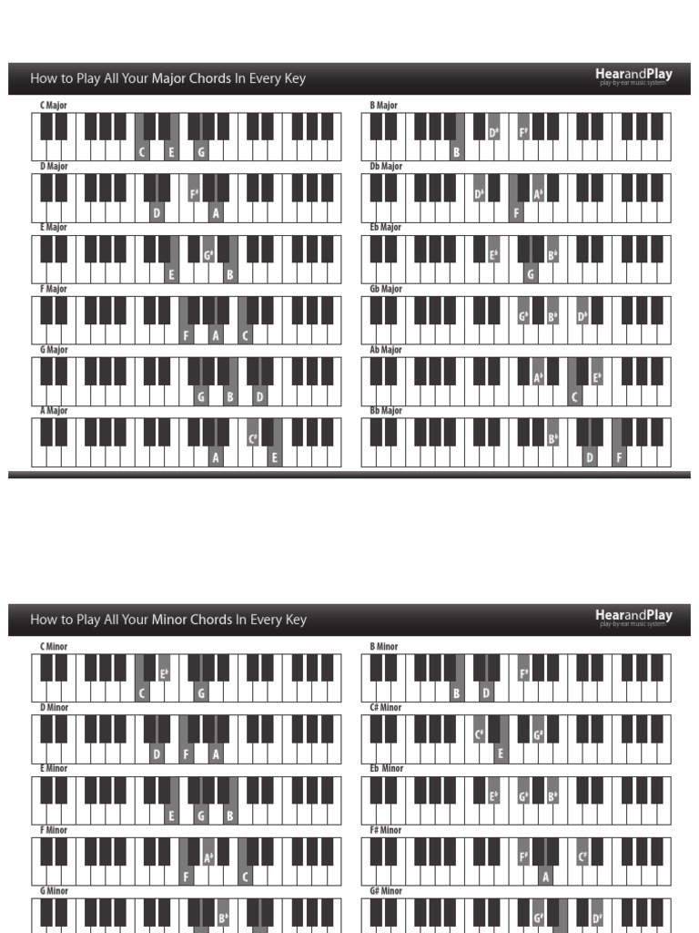 How To Play All Your Major Chords in Every Key: Hearandplay | PDF ...