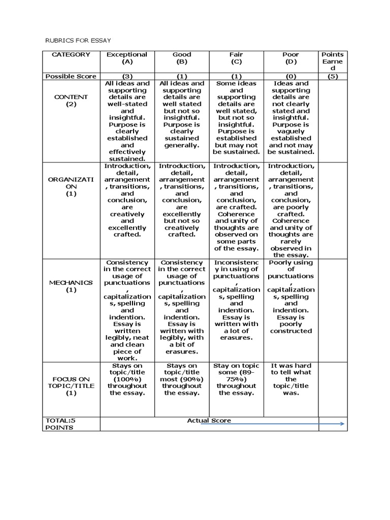 Essay Rubrics | PDF | Essays