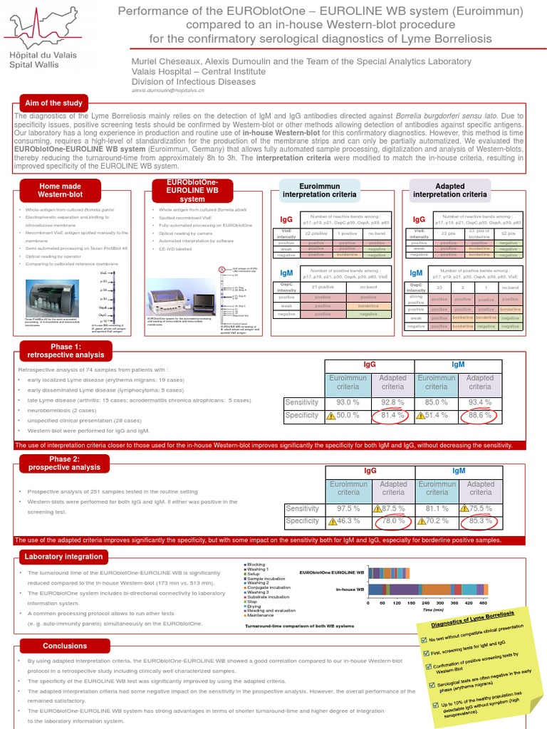 Poster SSM 2015 DUA | PDF | Western Blot | Sensitivity And Specificity