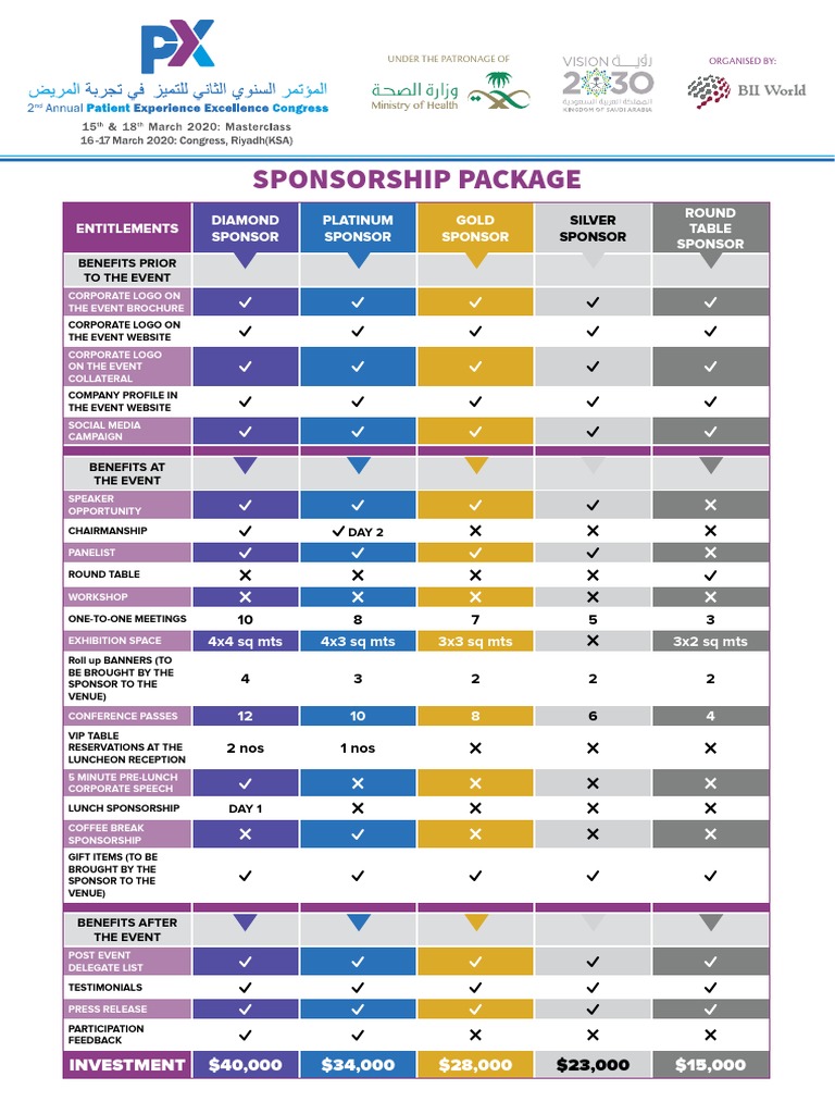 Sponsorship Benefits Overview | PDF