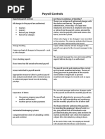Risk Assessment Matrix - Payroll System Objectives Accept Avoid Reduce ...
