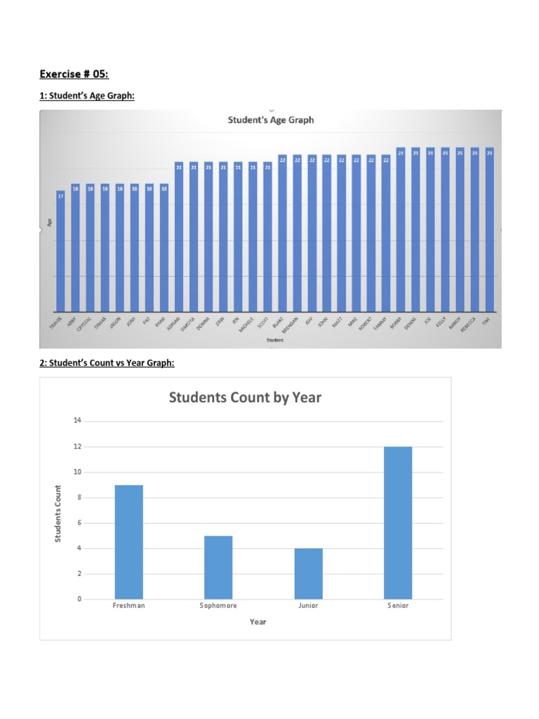 Students Count by Year: Exercise # 05 | PDF