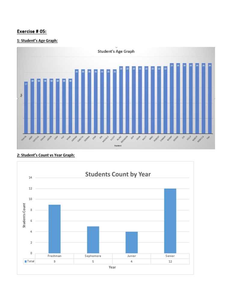 Students Count by Year: Exercise # 05 | PDF