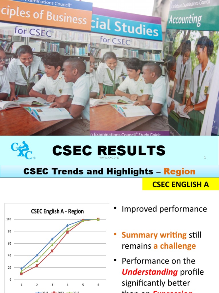 Release of Results - CSEC | PDF | Behavior Modification | Cognition
