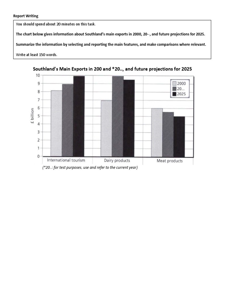 Report Writing - Diagnostic Test | PDF