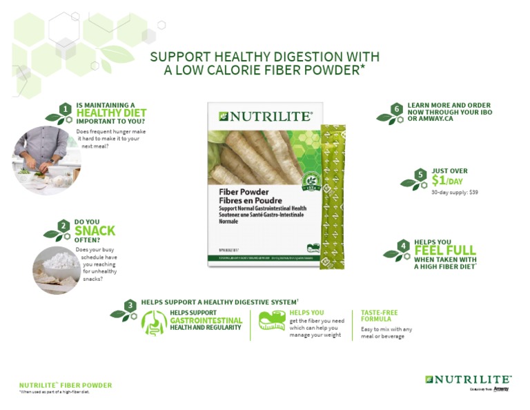 Support Healthy Digestion With A Low Calorie Fiber Powder : $1 Snack ...