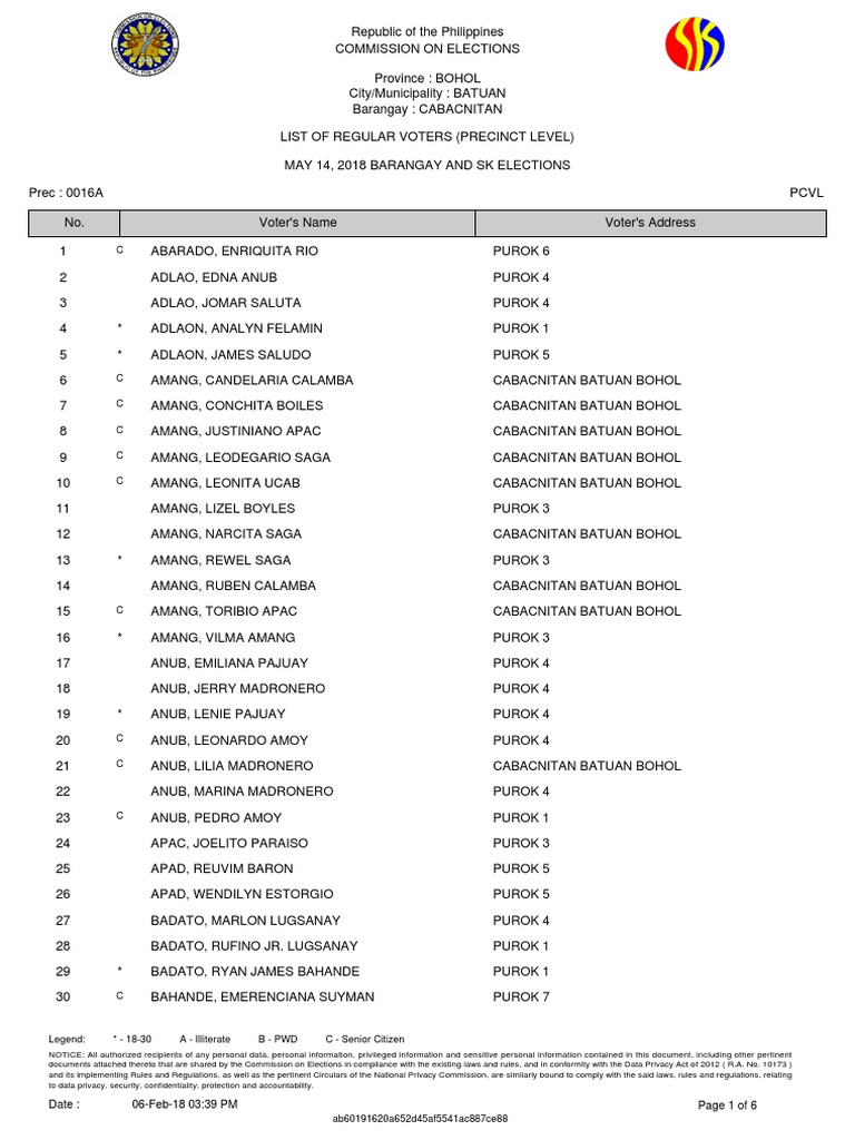PCVL Brgy 1207002 | PDF | Information Privacy | Regulatory Compliance