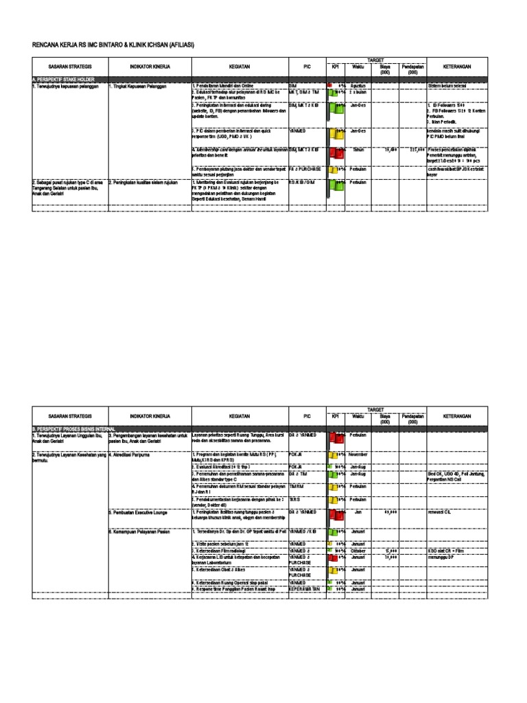 Rencana Kerja RS IMC Bintaro 2020 | PDF