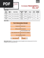Venofer Iron Dose Calculation Guide | PDF