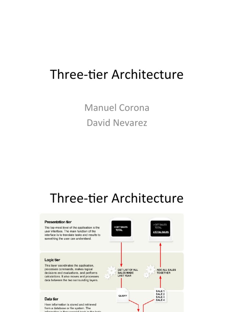 Three-Tier Architecture: Manuel Corona David Nevarez | PDF | Client ...