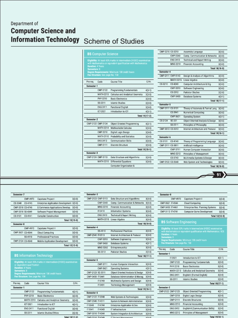 Comprehensive Study Scheme Overview | PDF