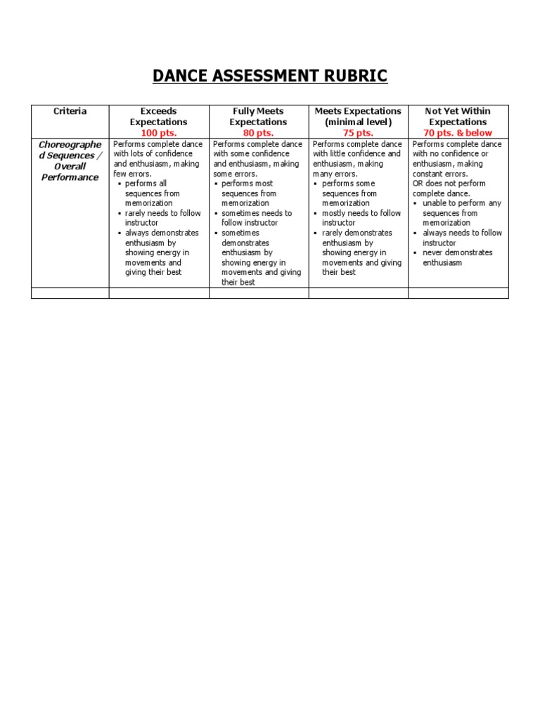 Dance Assessment Rubric: 100 Pts. 80 Pts. 75 Pts. 70 Pts. & Below | PDF ...