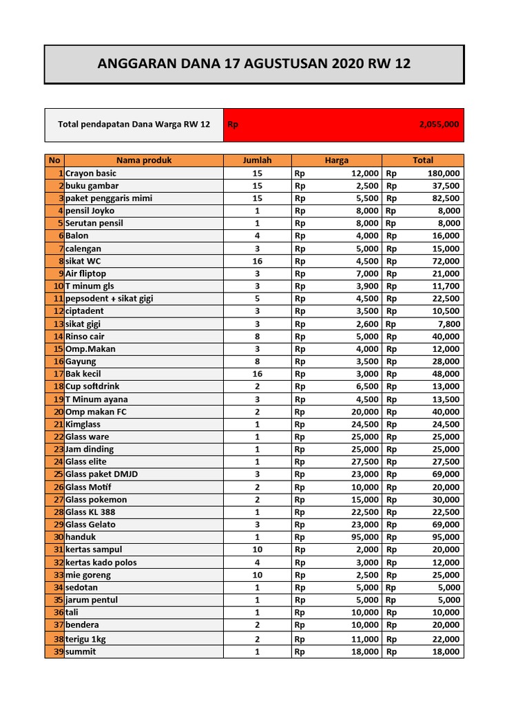 Anggaran 17 Agustus | PDF
