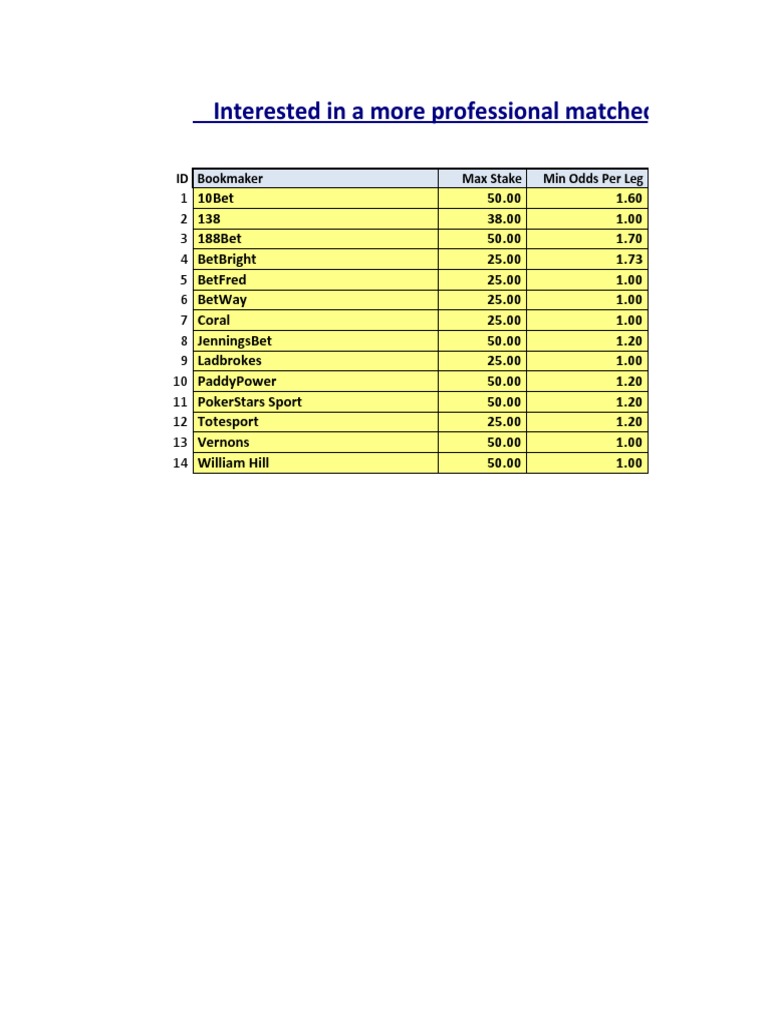 Regular Refunds ACCA Template | PDF | Odds | Wagering