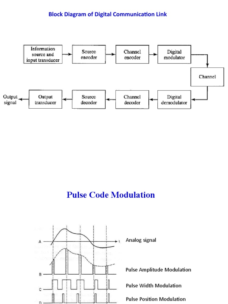 CH 6 PCM, DPCM, Adpcm, DM | PDF | Signal To Noise Ratio | Bandwidth (Signal Processing)