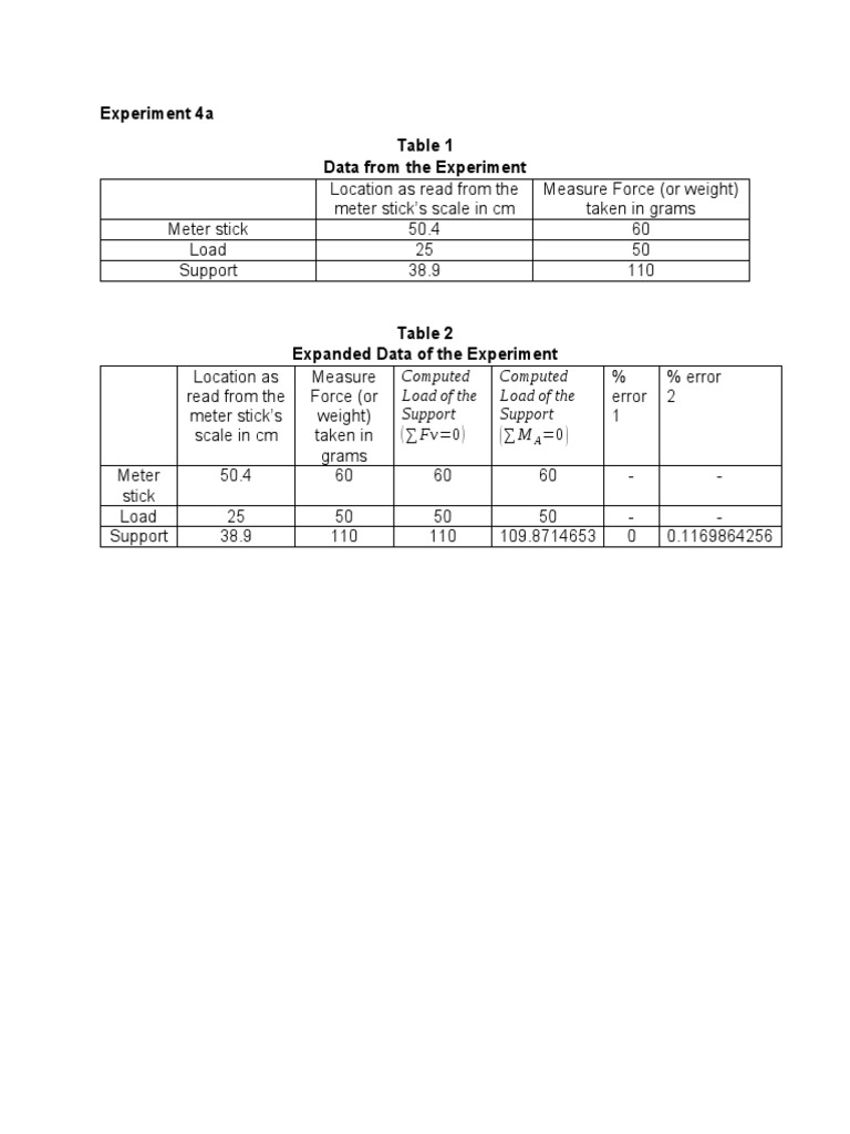 Experiment 4a Table 1 Data From The Experiment: Computed Load of The ...