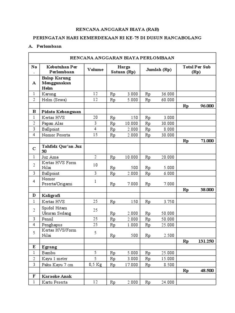 Rencana Anggaran Biaya | PDF