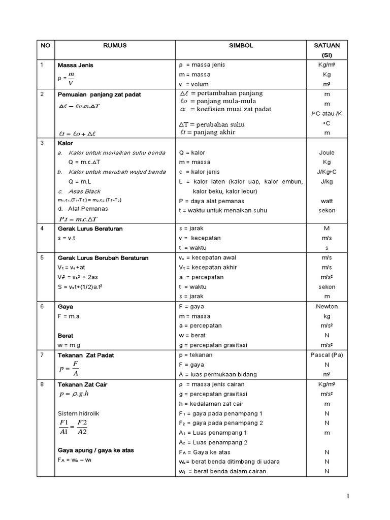 Rumus-Rumus Fisika SMP PDF | PDF