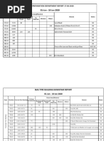 Spare Parts List Template | PDF | Business Process Management | Supply ...