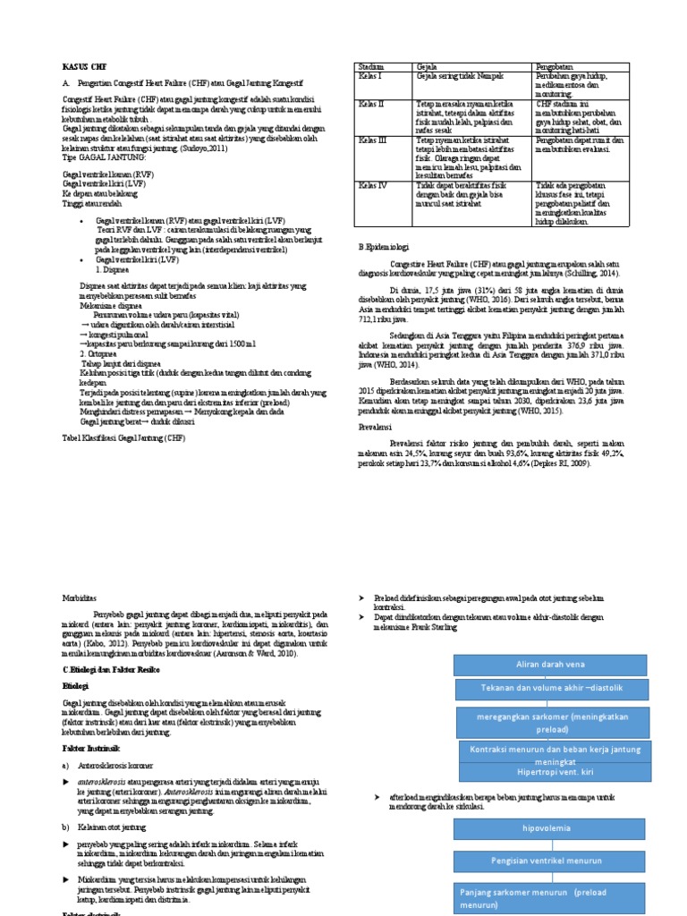 Kasus CHF Print | PDF