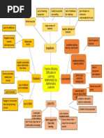 Fishbone Diagram - DROPOUTS | PDF