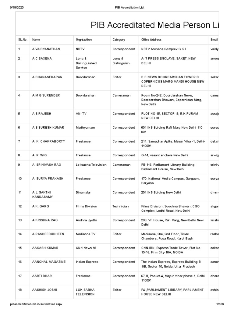 PIB Accreditation List PDF | PDF | Delhi | New Delhi
