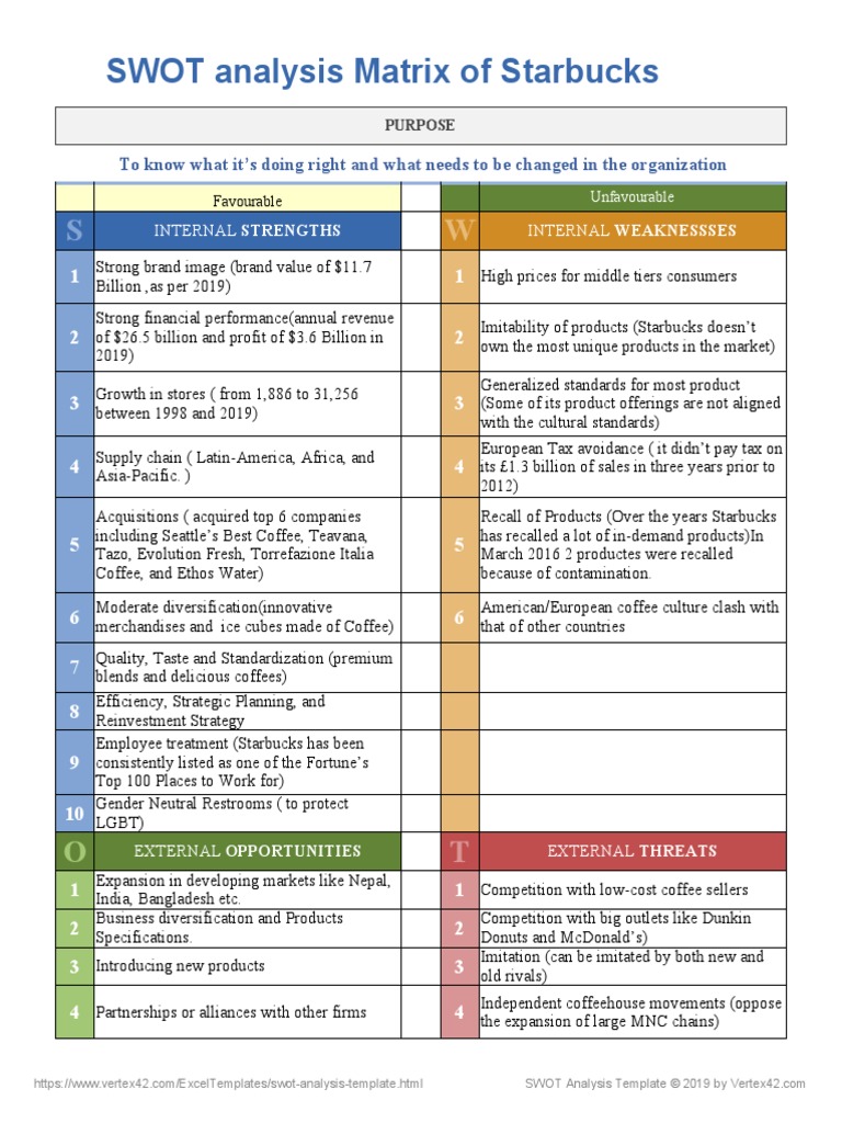 SWOT Analysis Matrix of Starbucks: To Know What It's Doing Right and ...