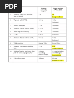 PSSR Completion and Checklist Guide | PDF | Valve | Pipe (Fluid Conveyance)