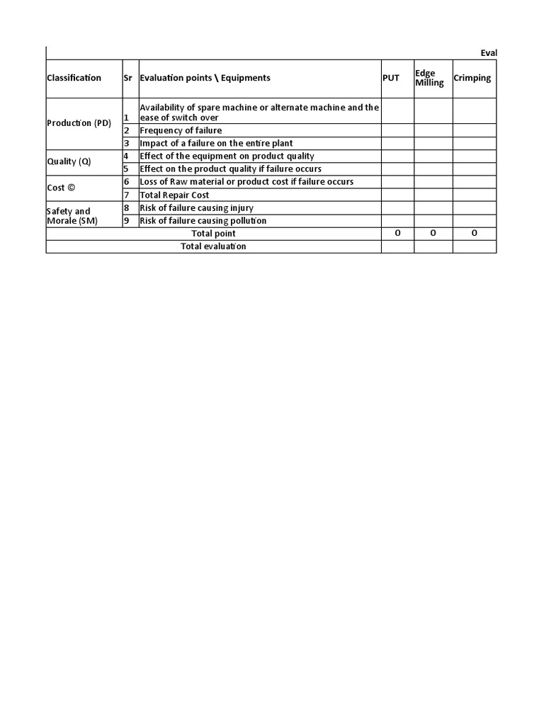 Evaluation Chart For Ranking Equipment Edge Milling | PDF | Natural ...