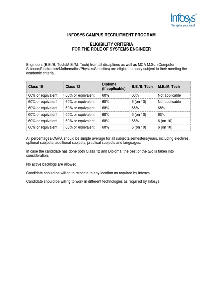 Infosys Campus Recruitment Program - Elgibility Criteria | PDF
