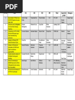 TUM Grade Conversion Guide | PDF