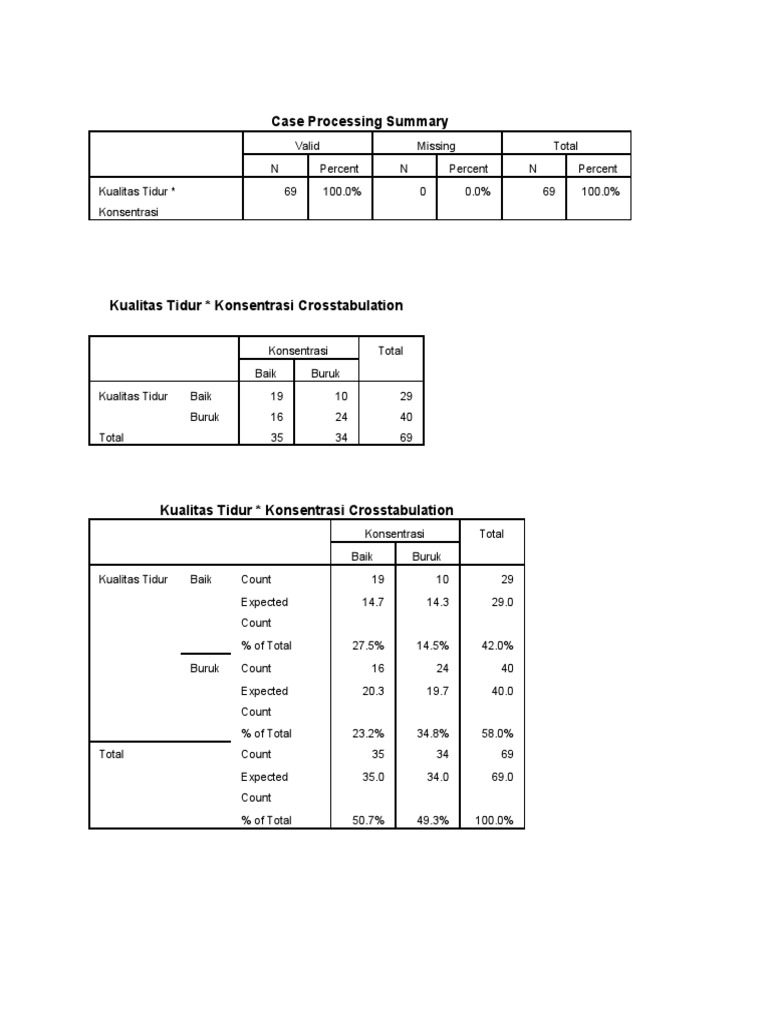 Case Processing Summary | PDF | Data Collection | Statistical Theory