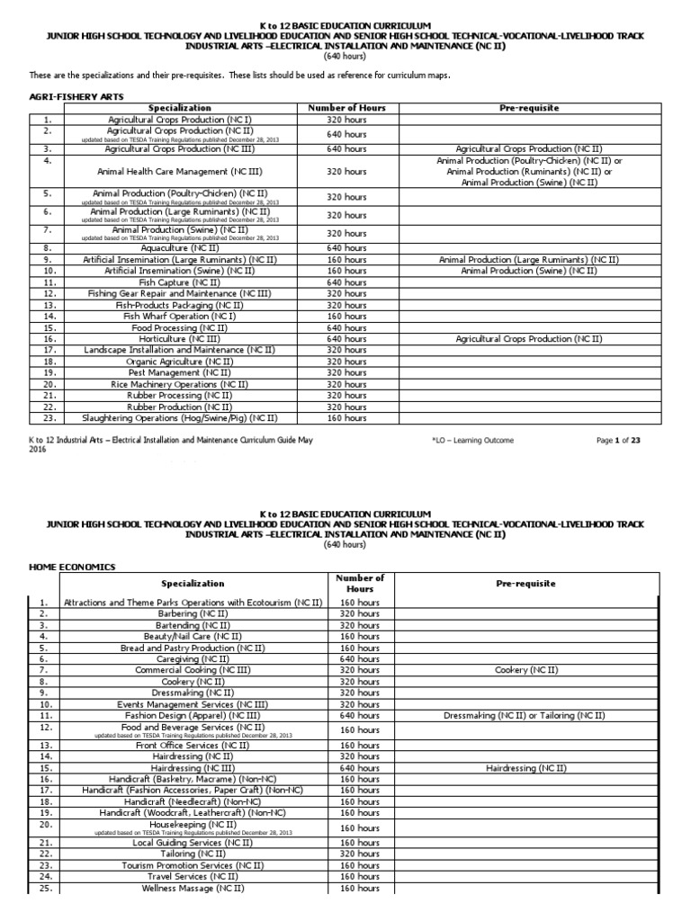 Electrical Installation and Maintenance NC II CG | PDF | Curriculum ...