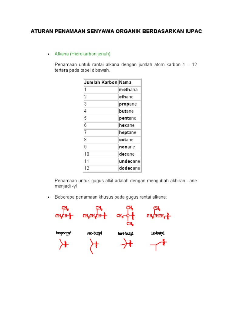 IUPAC | PDF