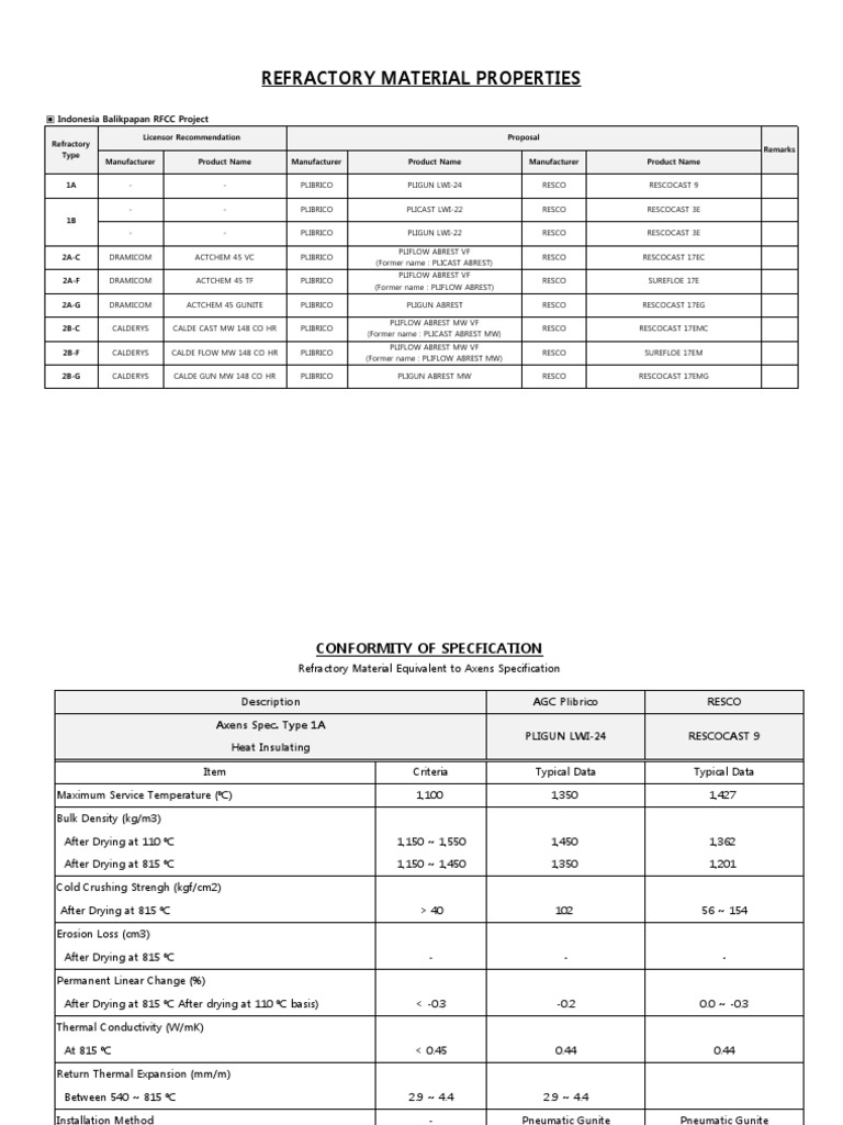 Refractory Material Specification - R1 PDF | PDF | Electrical ...