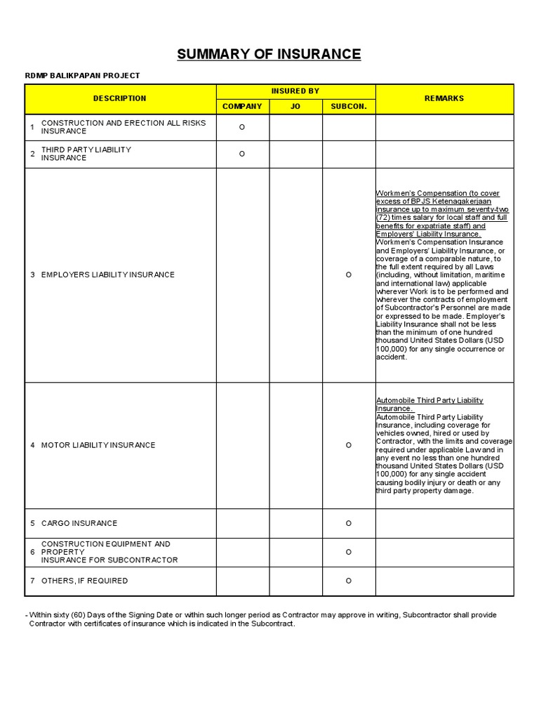 Summary of Insurance: RDMP Balikpapan Project Description Insured by ...