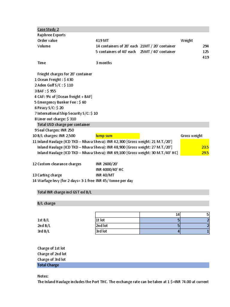 Case Study on Freight Charges and Cost Breakdown for Rajshree Exports ...