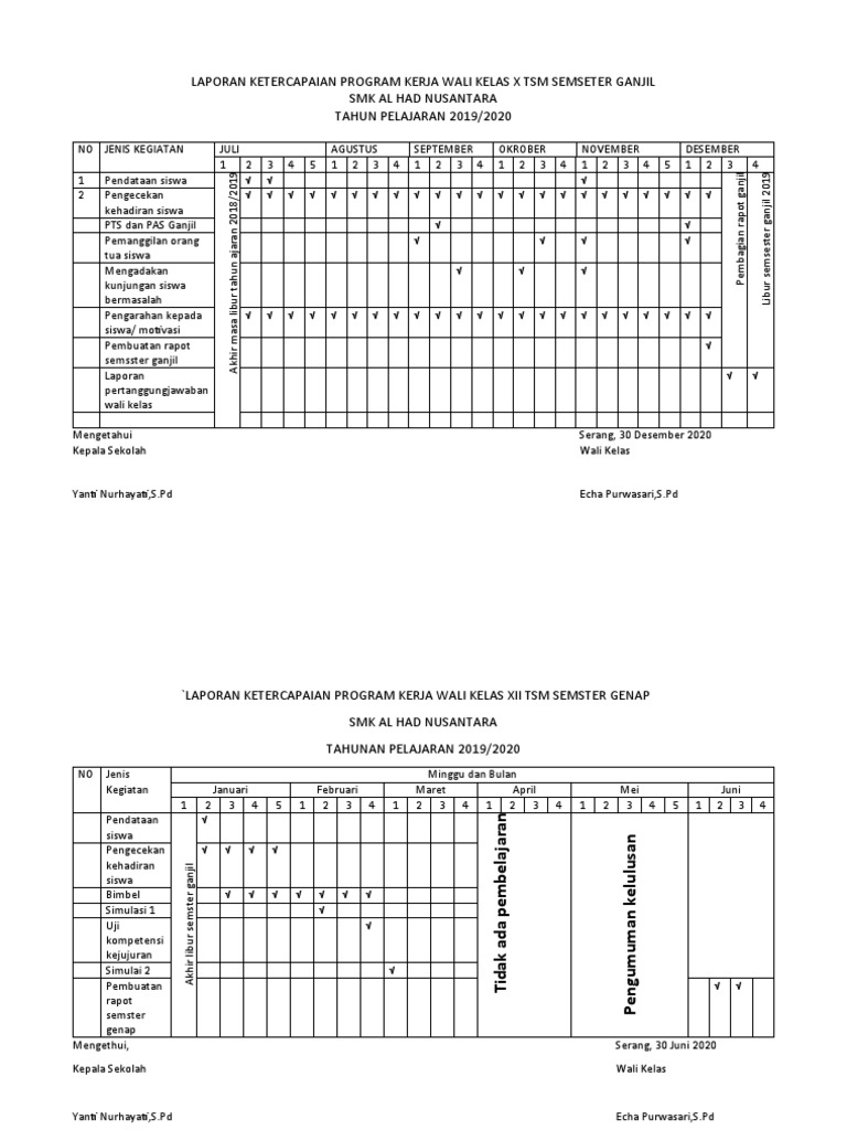 Laporan Ketercapaian Program Kerja Wali Kelas X TSM Semseter Ganjil | PDF