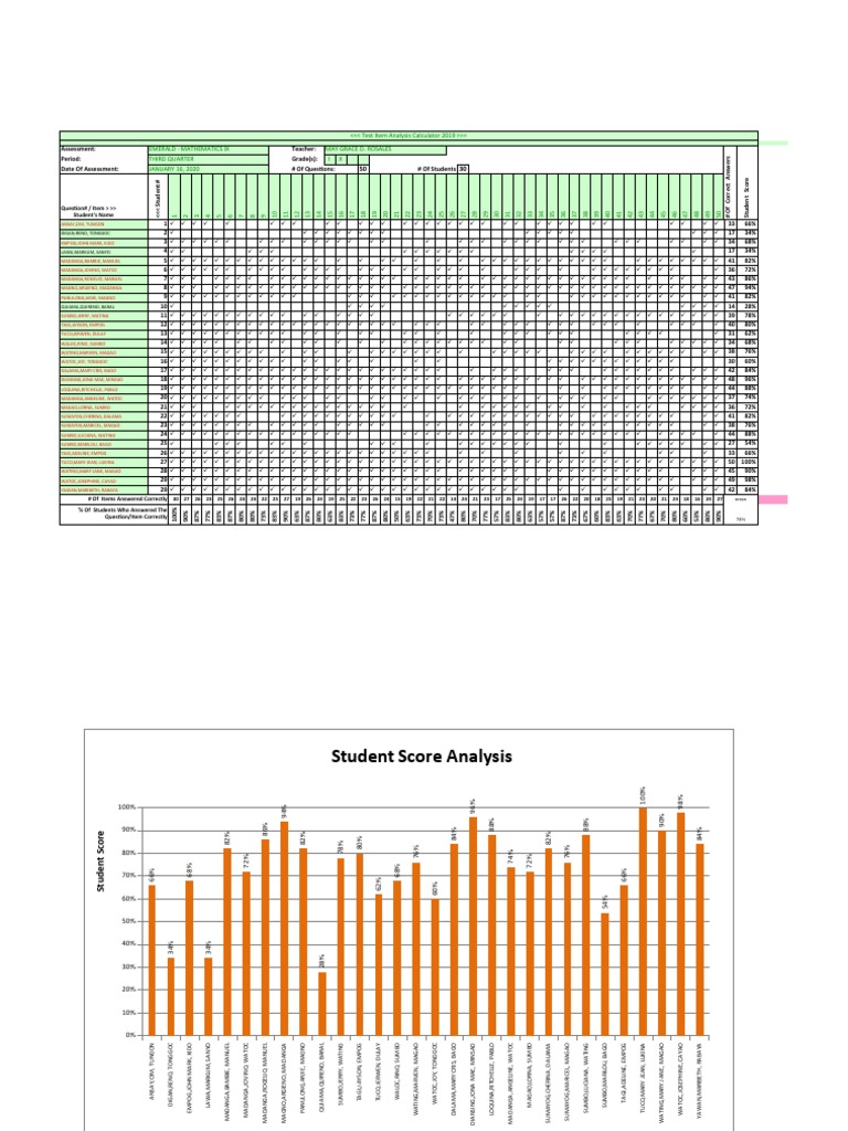 Item Analysis for Math Assessment IX | PDF | Teaching Mathematics ...