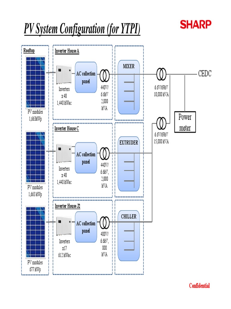 PV System Configuration (For YTPI) : Inverter House A Rooftop | PDF ...