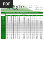Tabela de Conversão de Polegadas e Milímetros | PDF