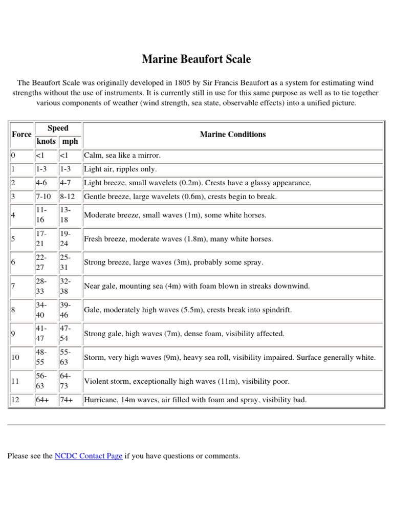 Marine Beaufort Scale: Force Speed Marine Conditions Knots MPH | PDF