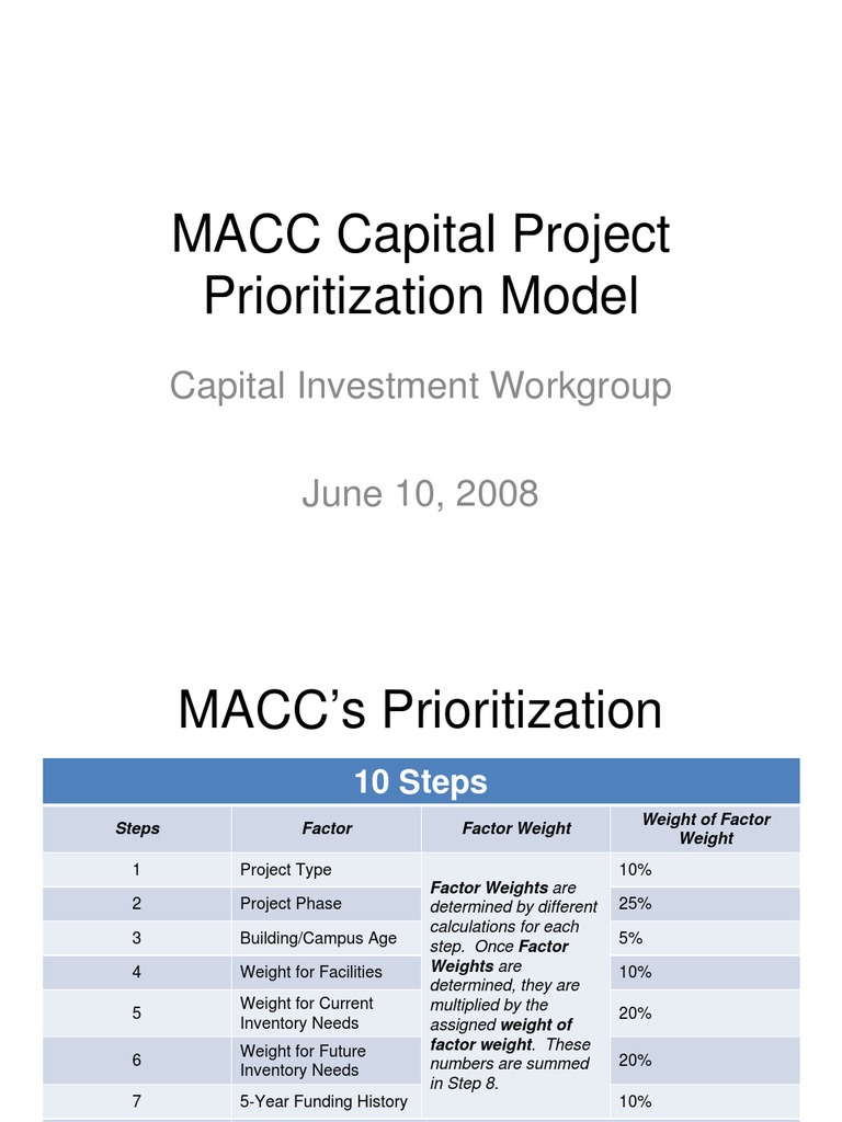 MACC Capital Project Prioritization Model | PDF | Percentage | Business