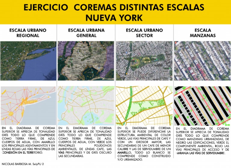 Coremas Ejemplos | PDF