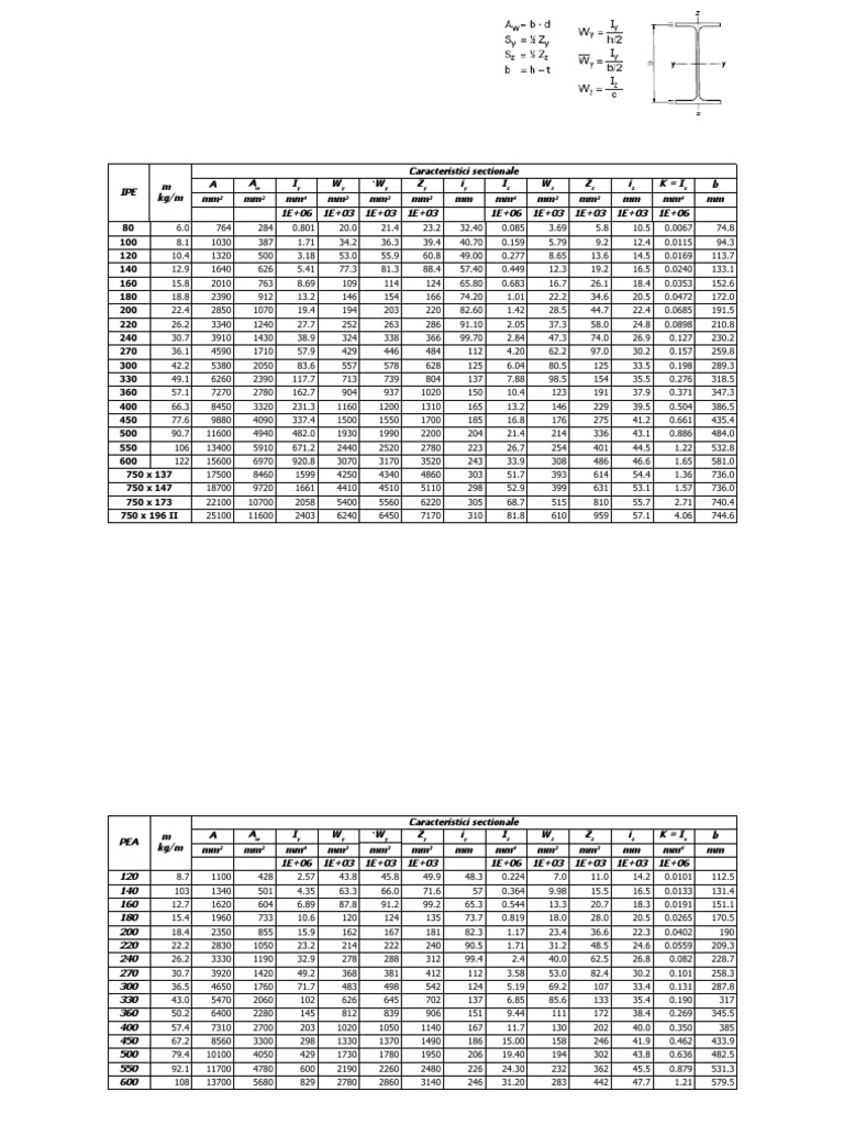 Profile IPE | PDF | New York City | Transport Infrastructure