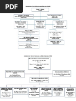 FEMA Org Chart | PDF | United States Department Of Homeland Security ...