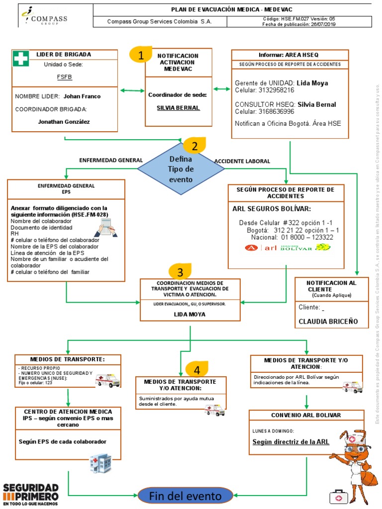 Hse - FM.027 Medevac Plan de Evacuacion Medica | PDF | Business | Incidente de emergencia
